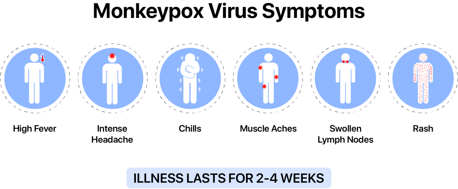 Blog - Yoda Diagnostics | Best Diagnostic Centre in Hyderabad | Home ...