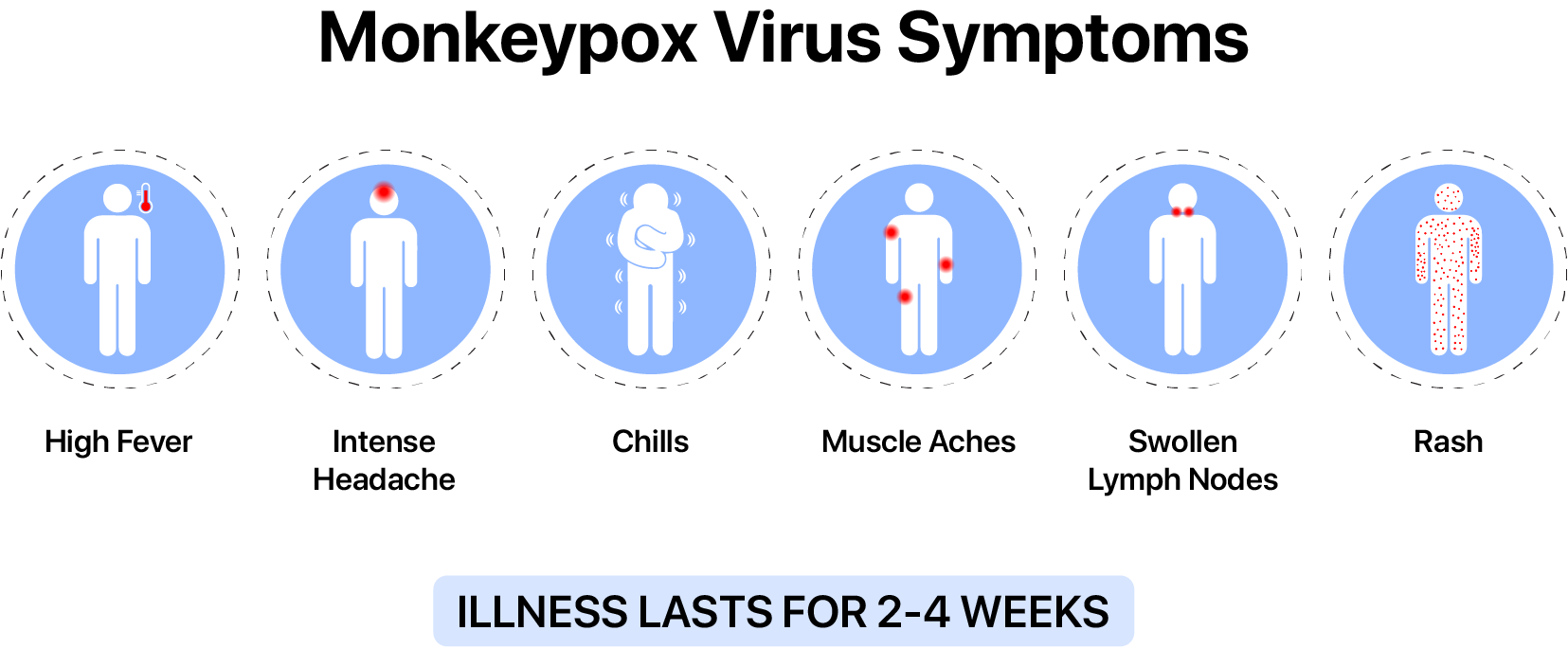 Blog - Yoda Diagnostics | Best Diagnostic Centre in Hyderabad | Home ...