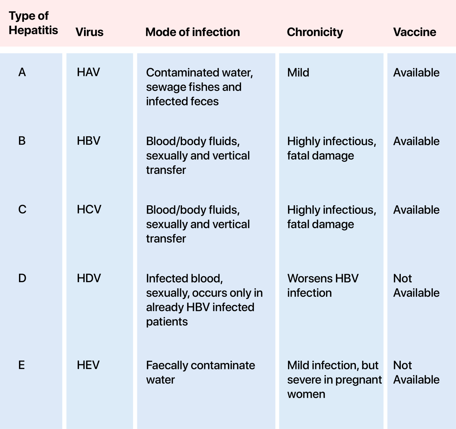 28th July World hepatitis day: Invest on eliminating hepatitis