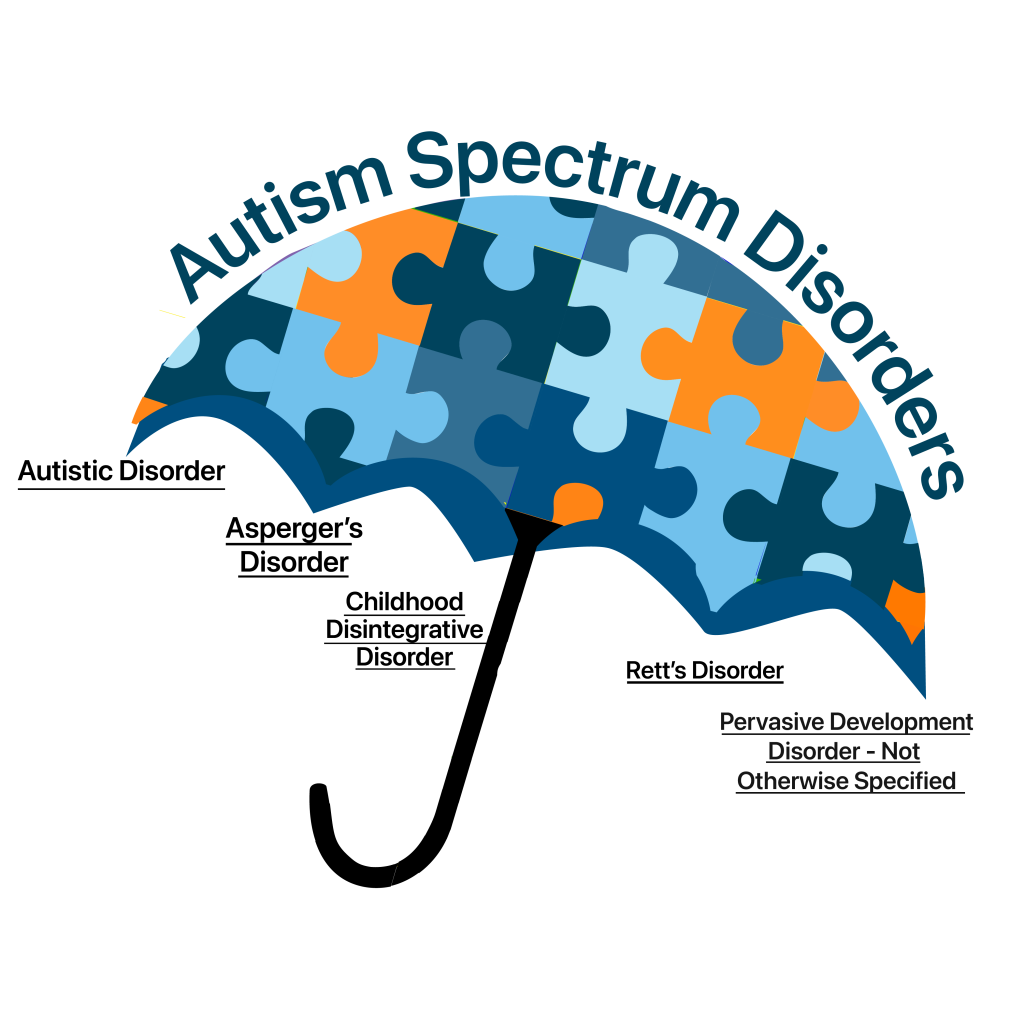 AUTISM IS A DIFFERENT WAY OF THINKING