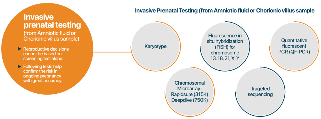 Blog - Yoda Diagnostics | Best Diagnostic Centre in Hyderabad | Home ...