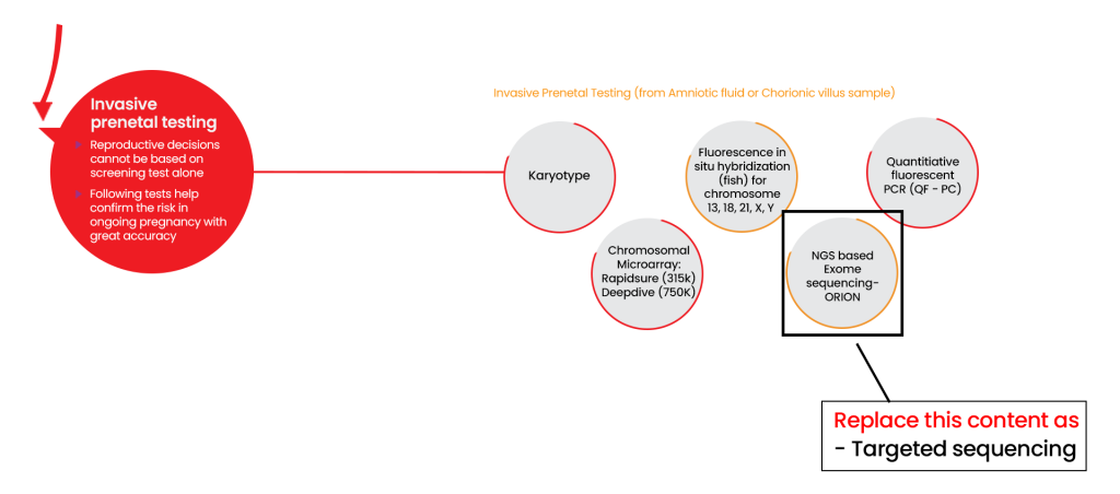 Best diagnostic centers in Hyderabad | Yoda diagnostics centre