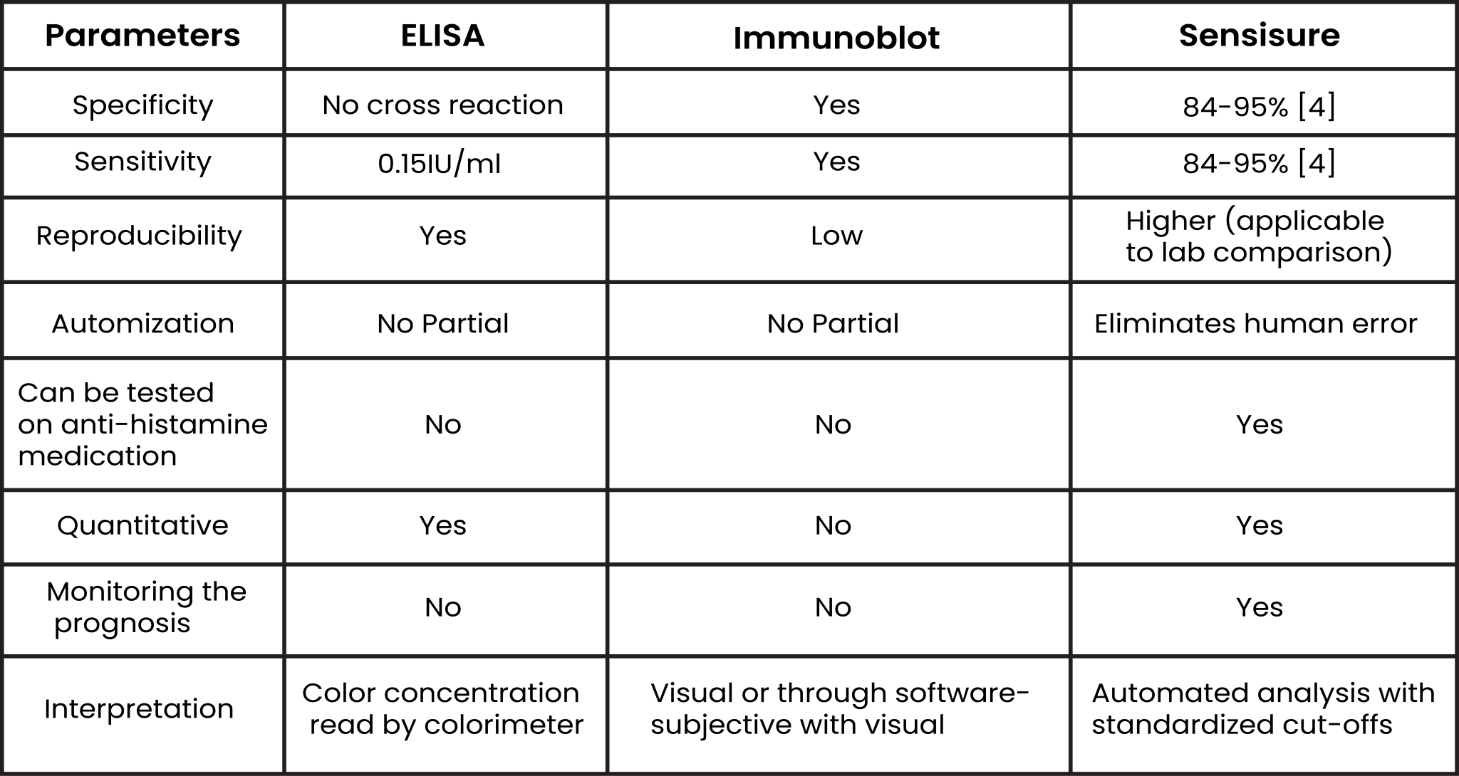 Blog - Yoda Diagnostics | Best Diagnostic Centre in Hyderabad | Home ...