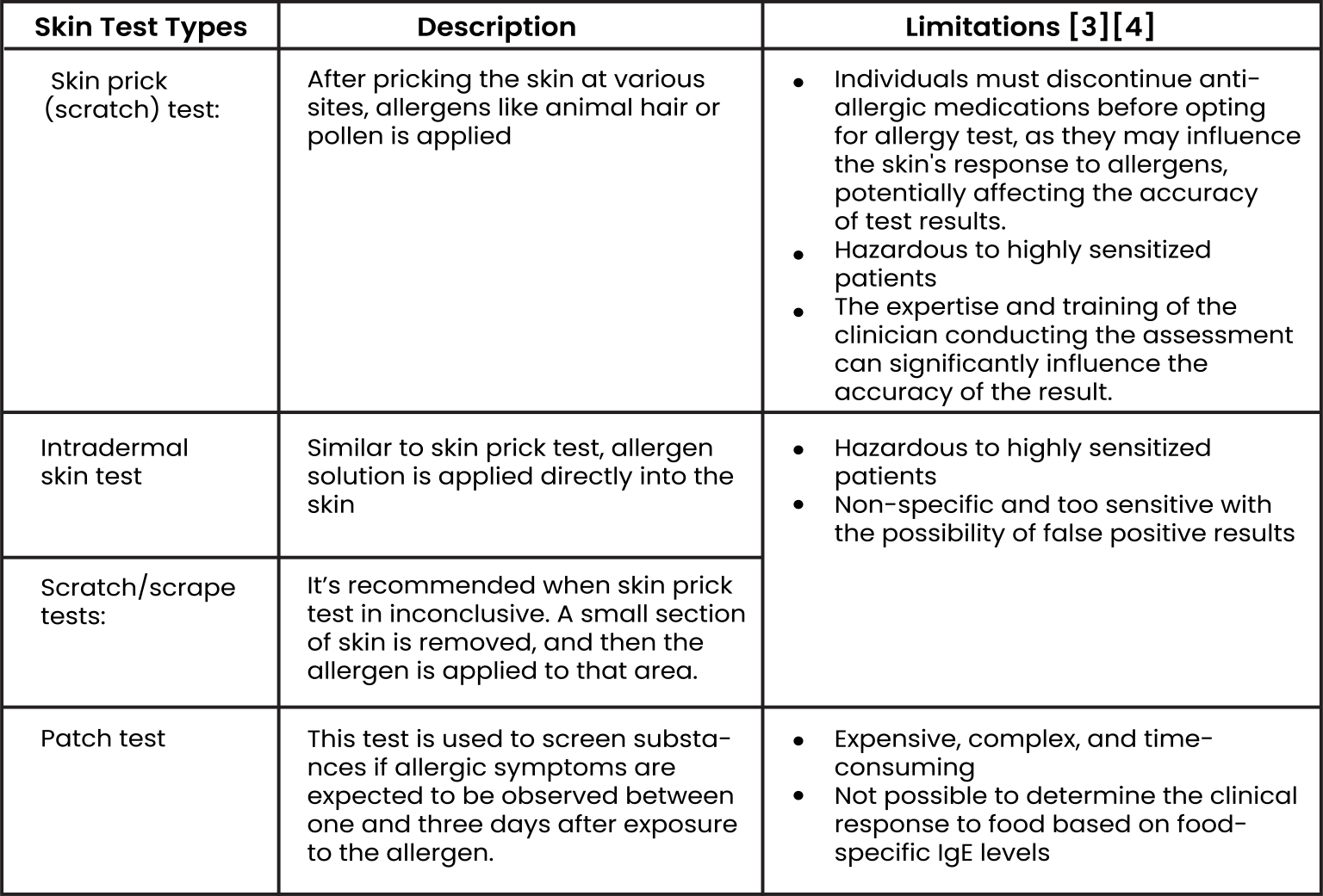 Blog - Yoda Diagnostics | Best Diagnostic Centre in Hyderabad | Home ...