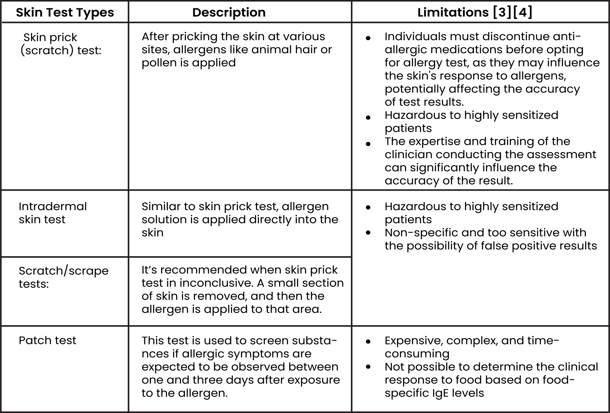 Blog - Yoda Diagnostics | Best Diagnostic Centre in Hyderabad | Home ...